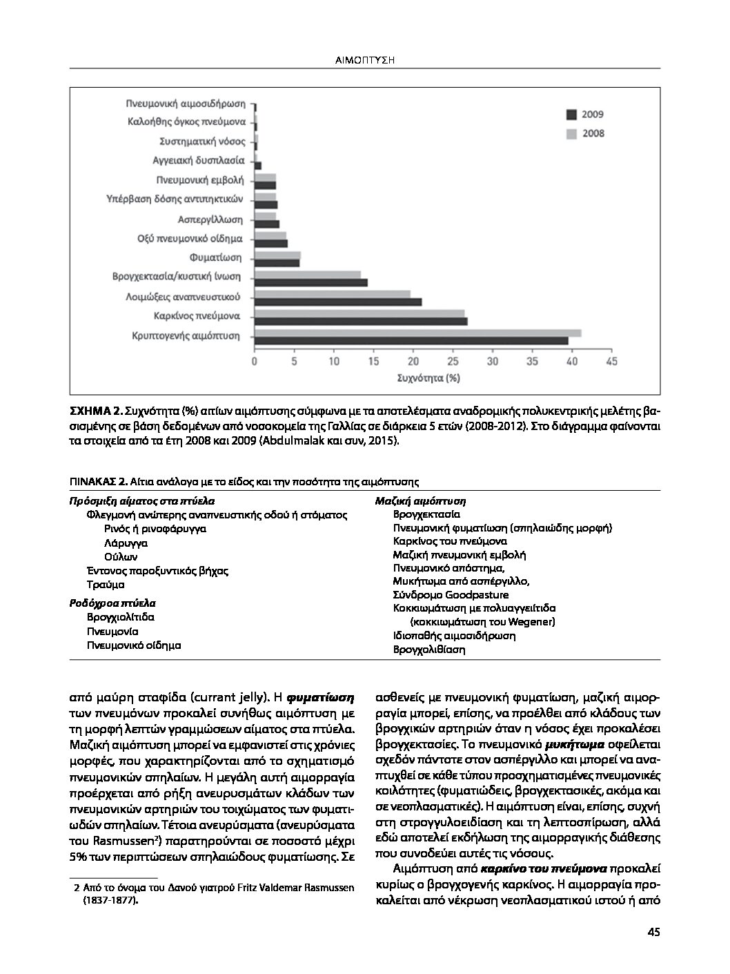 Διαφορική Διάγνωση (5η Έκδοση) - Εκδόσεις ΝΕΟΝ